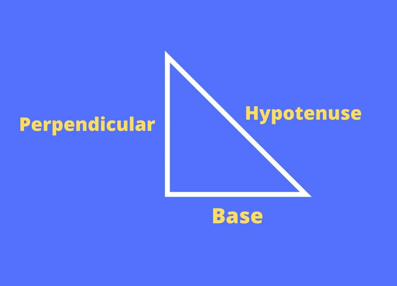 Trigonometry Formula Class 10 - Full List of Formula and Identity