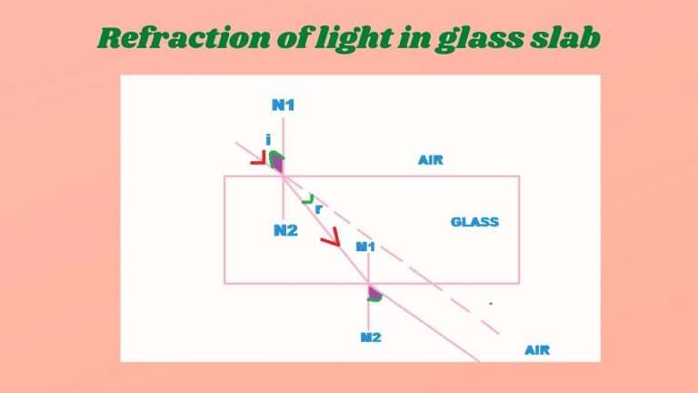 Difference between Reflection and Refraction in Tabular Form