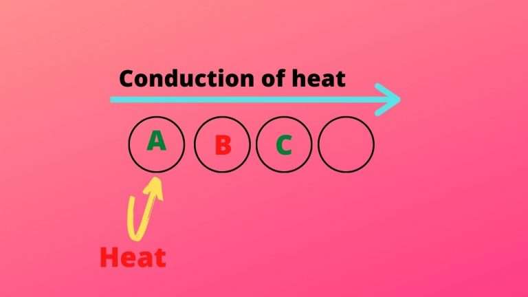 4 Methods of Heat Transfer: Conduction, Convection, Radiation & Advection