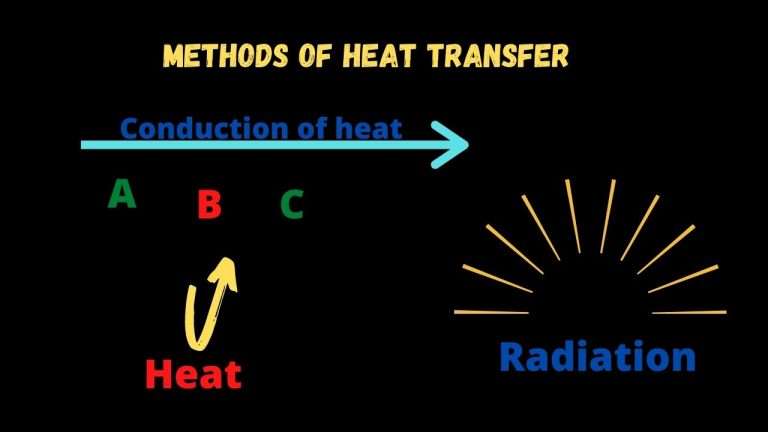 4 Methods of Heat Transfer: Conduction, Convection, Radiation & Advection
