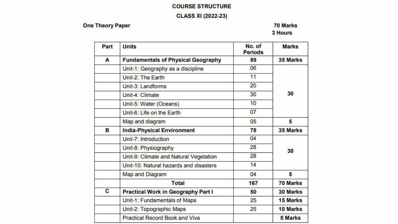 CBSE Class 11 Geography Syllabus 2023-24 Check here CBSE Class 11 Geography Syllabus 2023-24 Check here