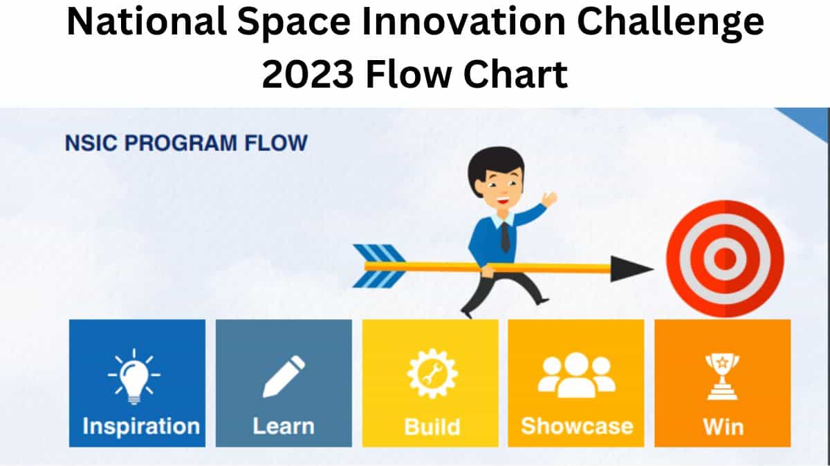 National Space Innovation Challenge 2023 for Classes 5 to 12 Students