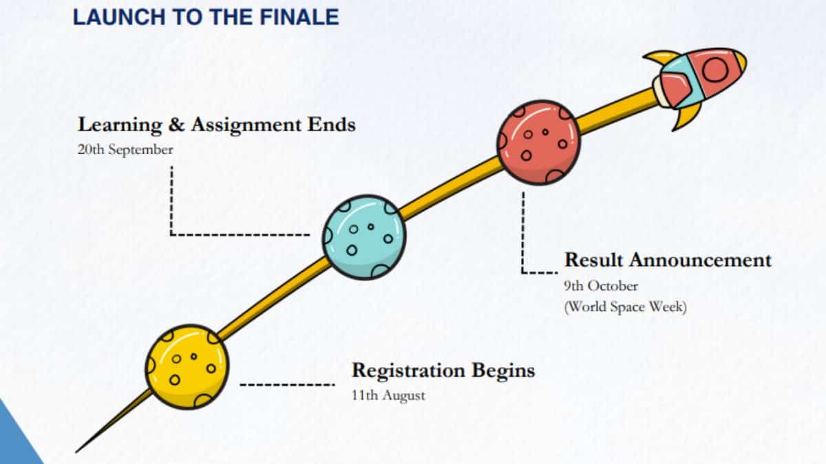 National Space Innovation Challenge 2023 for Classes 5 to 12 Students